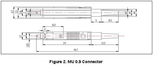 MU Fiber Optic Connector , single mode fiber sc connector with Ceramic ...