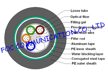 48 core fiber optic cable